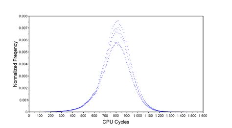 Improving Interrupt Latency On The ARM Cortex A JBLopen