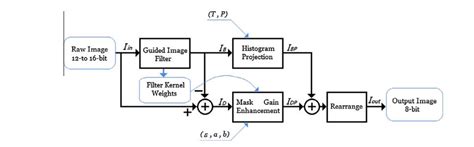 高动态范围红外图像压缩 Infrared Dde Enhancement Csdn博客