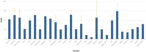 Ldha 基本信息 Sino Biological