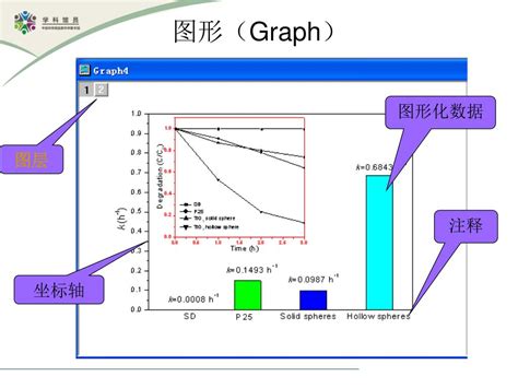 Ppt 图表制作与数据分析工具 Origin 快速入门 Powerpoint Presentation Id 5776430