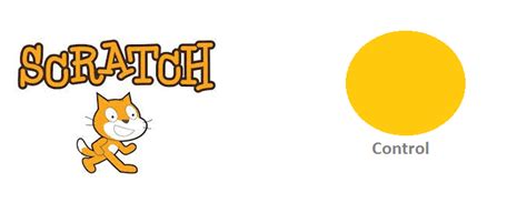 Control Blocks In Scratch