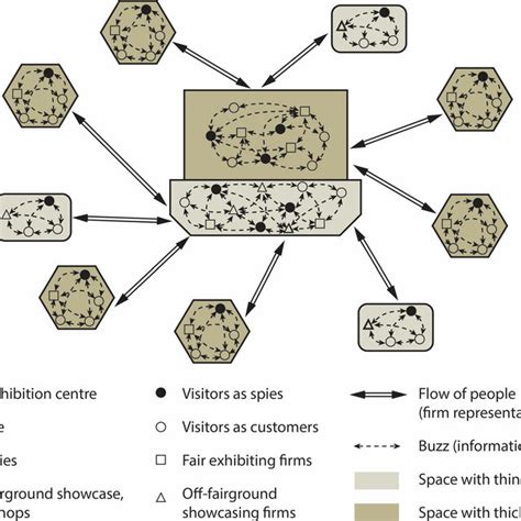 Schematic Of Non Pipeline Knowledge Diffusion In The Lecong Longjiang Download Scientific