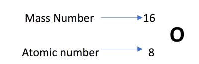 Understanding Atomic Structure Dalton To Rutherford Models