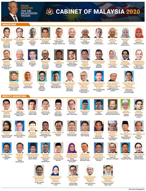 Malaysia Cabinet At Ashley Smalley Blog