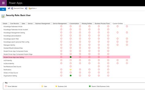 [model Driven Apps In App Notifications] Only System Administrators Can View Notifications