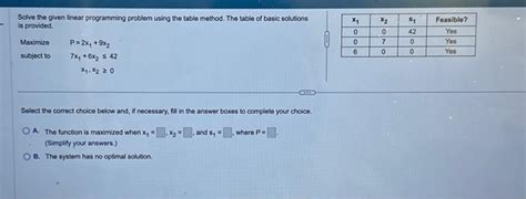 Solved Solve The Given Linear Programming Problem Using The