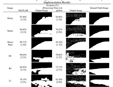 Table 3 From A Performance Analysis For Real Time Flood Monitoring Using Image Based Processing