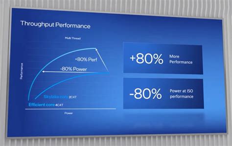 Intels Secret Sauce At Catching Up With Amd Core Count Is The Gracemont E Core And Its Mind