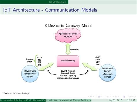 Introduction To Iot Architectures And Protocols Pdf