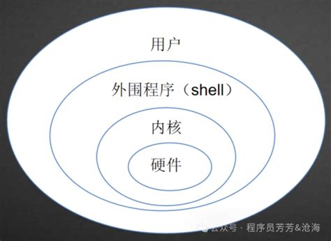 最新kali linux命令大全（非常详细），手把手教你从linux起源到使用，你确定不收藏嘛？ csdn博客