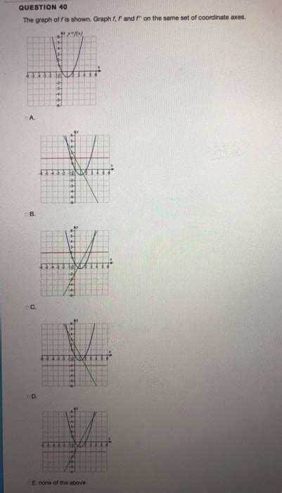 Solved QUESTION 40 The Graph Of F Is Shown Graph F F And Chegg Com