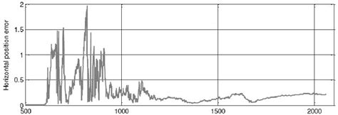 Figure 1 From Research On Intelligent Navigation System Based On