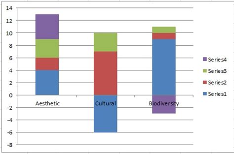 Stacked Bar Charts Using Python Matplotlib For Positive And Negative Values Stack Overflow