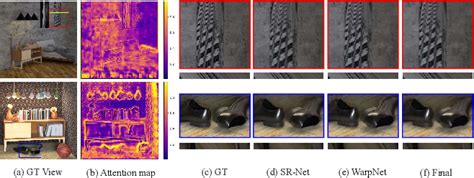 figure 4 from light field super resolution via attention guided fusion of hybrid lenses