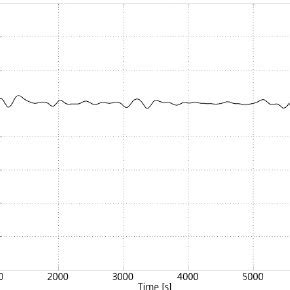 Layout Of The Open Loop Experiment Download Scientific Diagram