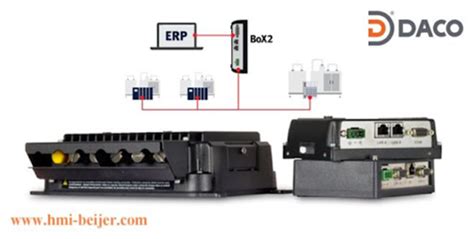 Apex Automation And Control