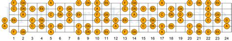 C Db D Eb F Gb A Fretboard Knowledge C Db D Eb F Gb A Fretboard Knowledge