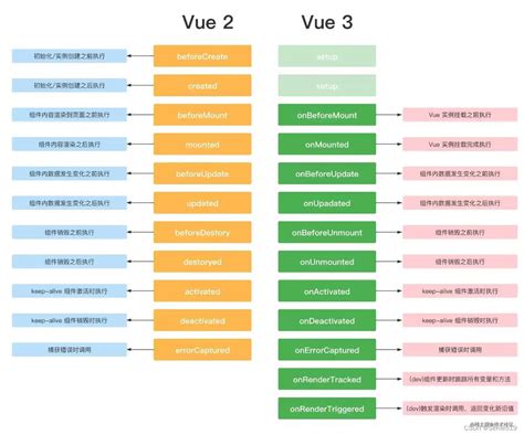 Uni App学习 生命周期和apittabbarbadge Csdn博客