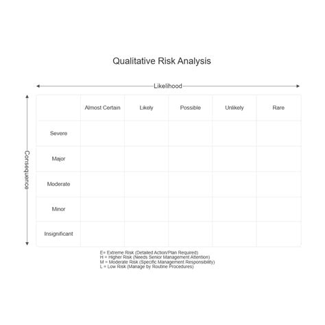 Qualitative Risk Analysis Matrix