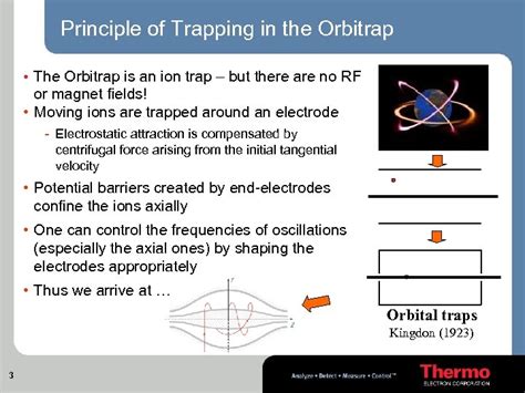 Orbitrap Mass Analyser — Overview And Applications In