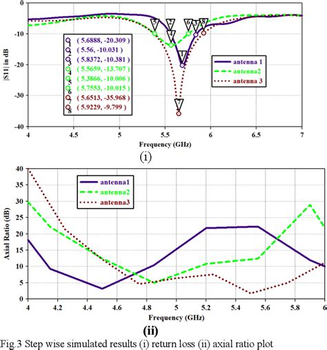 Figure 2 From Design And Implementation Of Defected Ground Circular Polarized Antenna For Wlan