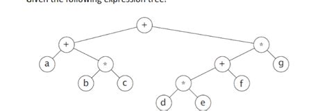 Solved Given The Following Expression Tree A Give The
