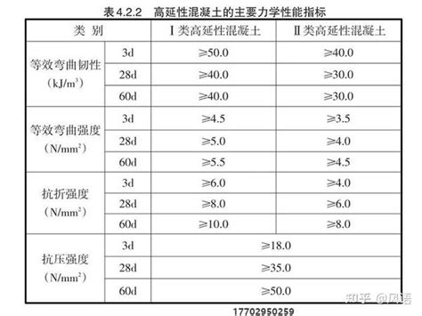 什么是高延性混凝土 知乎