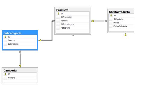 Sql Server Trouble With This Simple Stored Procedure Stack Overflow