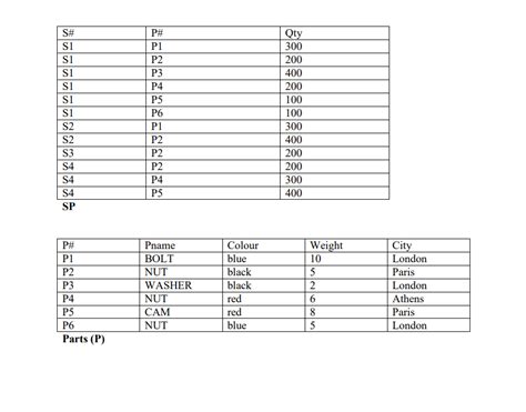 Solved Suppliersquestion 111modify Your Table Statem
