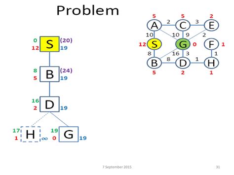 Lecture 19 Sma Star Algorithm Pptx