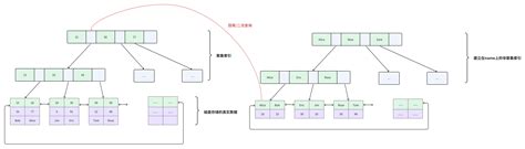 深入理解mysql索引的底层原理和优化 Mason77 博客园 深入理解mysql索引的底层原理和优化 Mason77 博客园