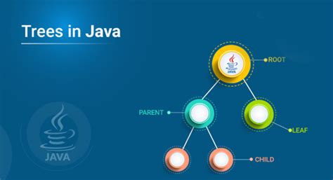 How To Draw A Binary Tree Java