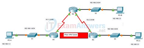 20 2 1 Packet Tracer Configure And Verify A Site To Site Ipsec Vpn Using Cli Answers