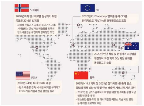탄소중립 게임체인저 Ccus어디까지 왔나 노컷뉴스