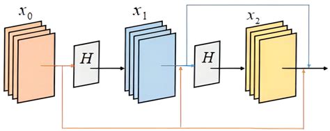 densely connected structure download scientific diagram