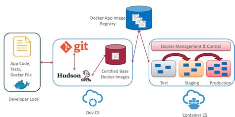 Oracle Public Cloud Infrastructure As A Service And As A Product Conclusion AMIS