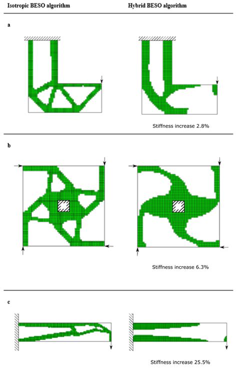 J Compos Sci Free Full Text Structural Optimization Of Locally Continuous Fiber