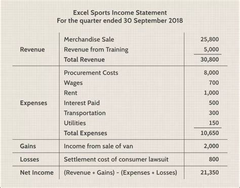 Mastering The Income Statement A Beginners Guide To Financial Analysis