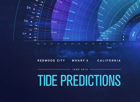 Data Visualization Tide Predictions On Behance