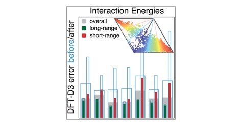 Density Functional Theory Are Dispersion Correction Methods 43 Off
