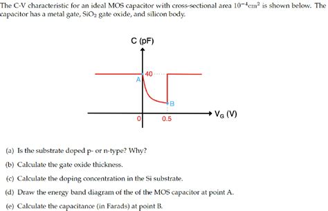 The C V Characteristic For An Ideal Mos Capacitor With Cross Sectional