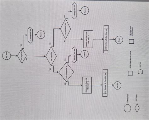 Solved Note Write All Programs In Programming Language C