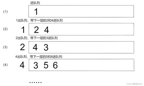 数据结构——二叉树数据结构二叉树求叶子结点个数 Csdn博客