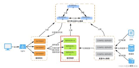 Eureka单机搭建eureka本地搭建服务 Csdn博客