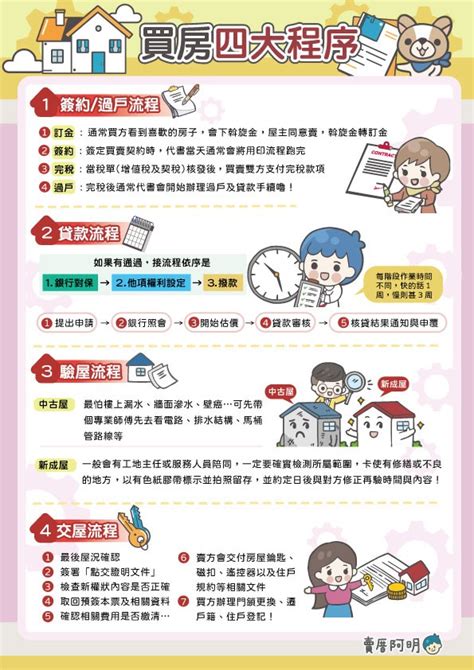買房四大程序懶人包 一圖秒懂 賣厝阿明 知識 台灣第一個跨媒體買房知識平台