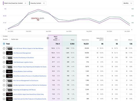 🎥 Central Data Tv Rewind 2024 🌟 Were Thrilled To Share The Incredible