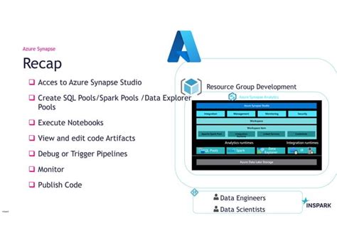 Dealing With Different Synapse Roles In Azure Synapse Analytics Erwin