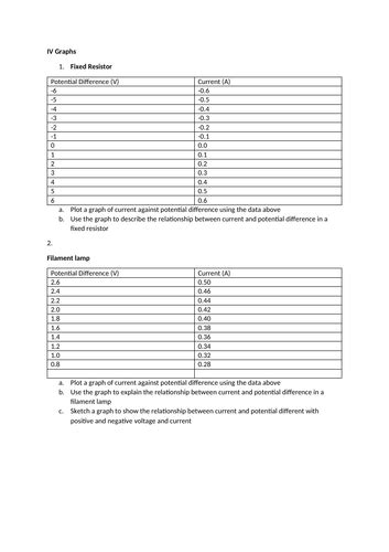 Iv Graph Teaching Resources