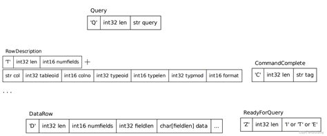 Postgresql源码分析：postgresc阅读笔记 Csdn博客