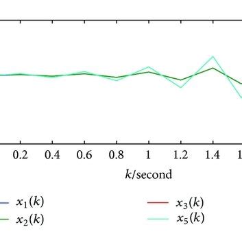 In Topology 2 Node Attached Components Of 1 And 3 Keep The Component Download Scientific